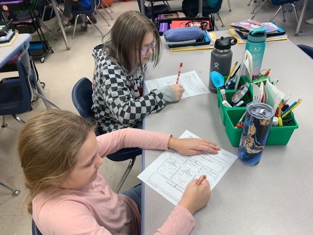 S.T.E.P. into Problem Solving | Benton Community School District